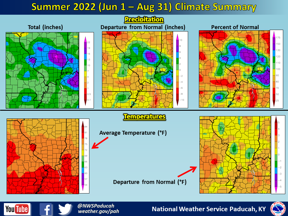 Summer 2022 Climate Summary